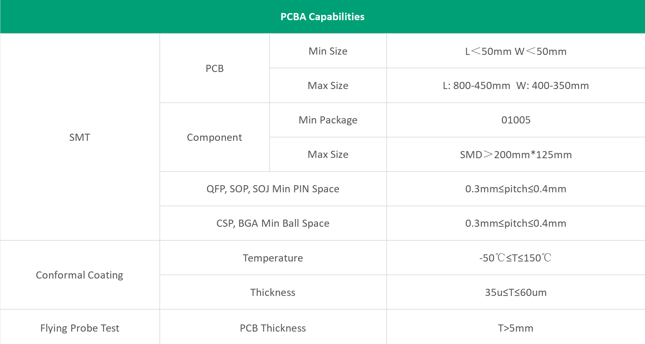 PCB Assembly Cost Breakdown: How to Estimate & Reduce It | KINGBROTHER